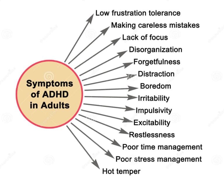 Marijuana and ADHD: Benefits, Risks, and Research Insights